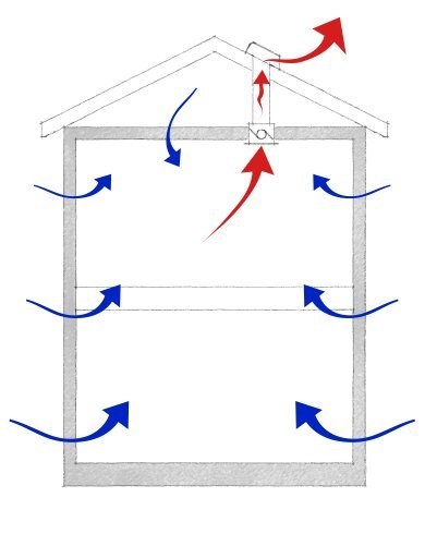ระบบระบายอากาศสำหรับทั้งบ้าน - Overview การระบายอากาศ | VentPro - Building Ventilation