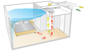 PARAGON Comfort Module | VentPro - Building Ventilation