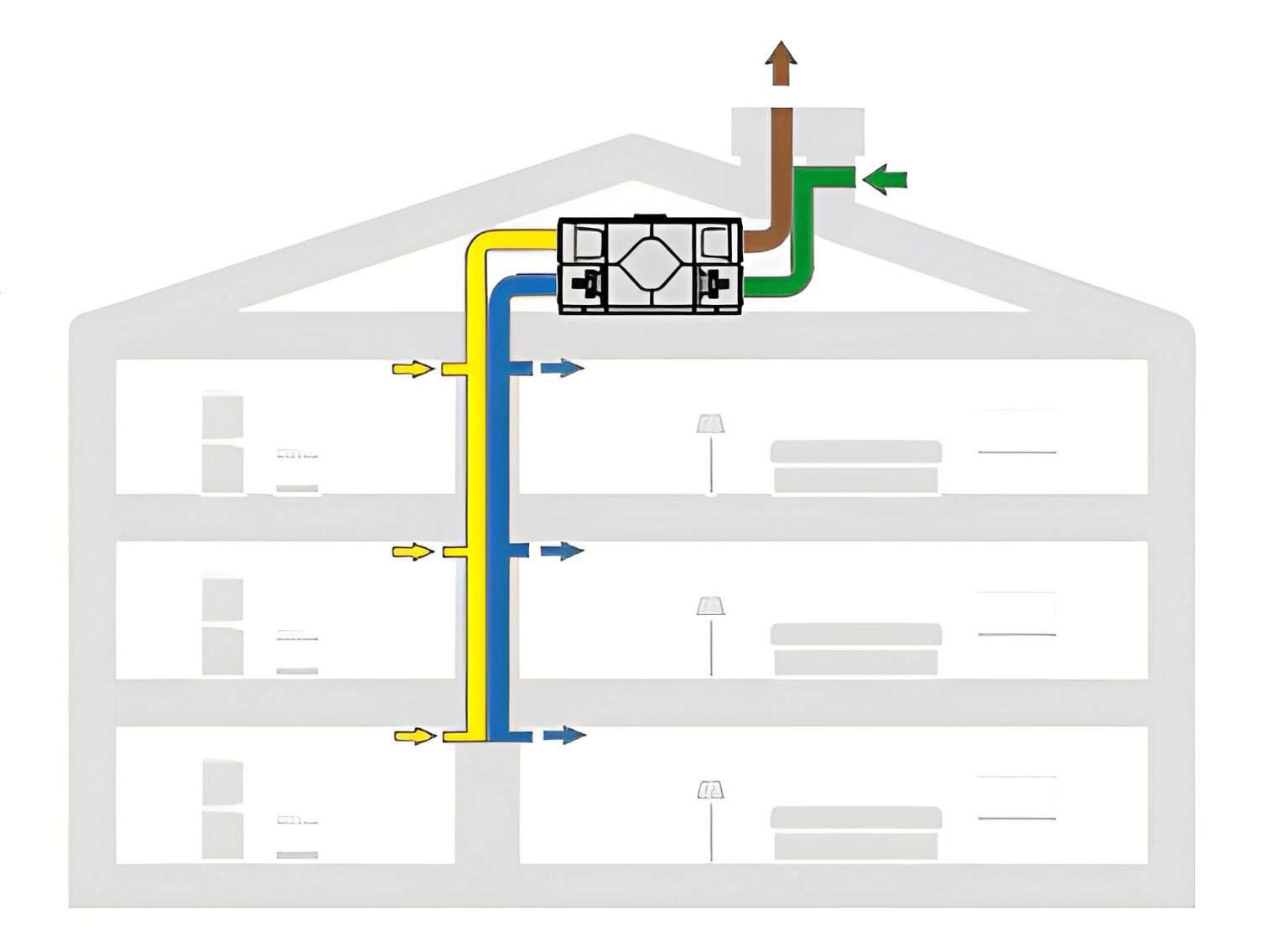 Centralized Supply And Extract Air Systems | VentPro - Building Ventilation