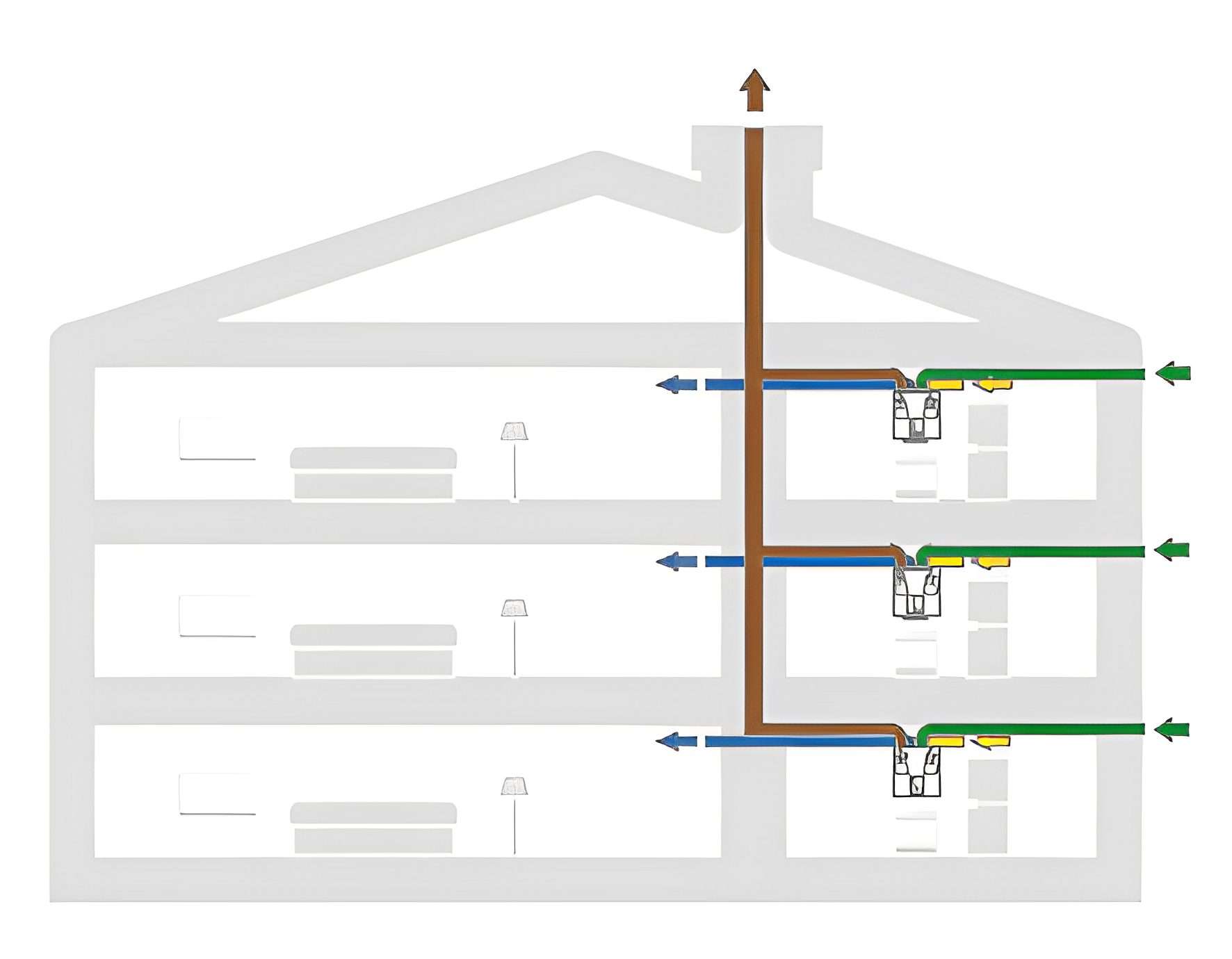 Ventilation Solutions For Residential Homes | Energy Recovery ...